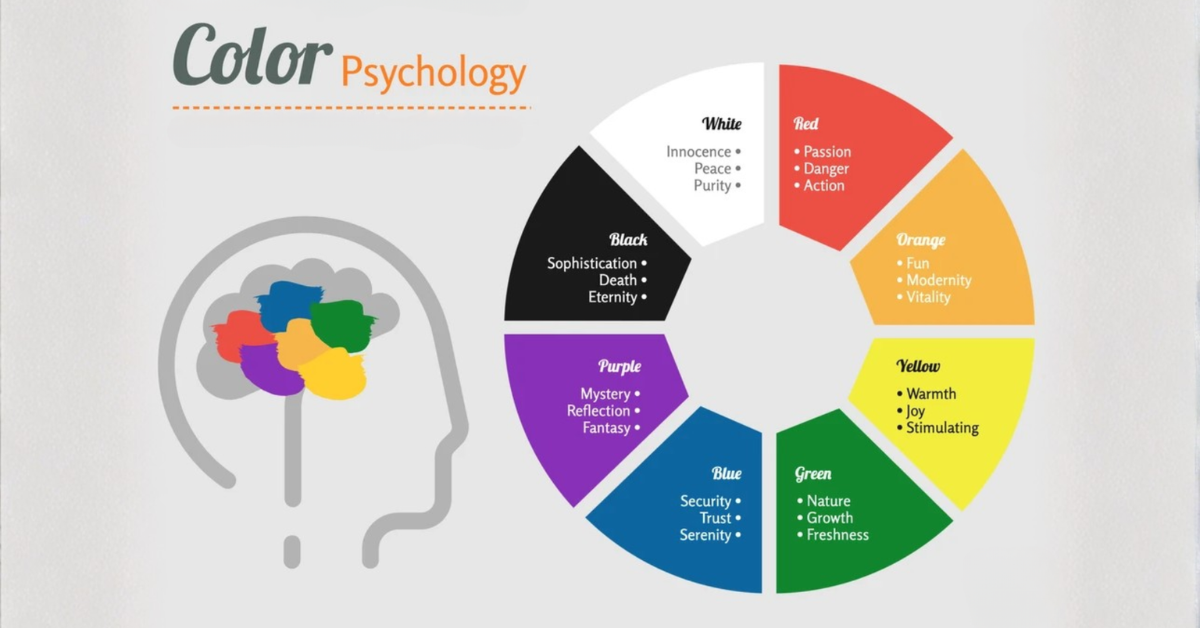 The Psychology of Colors: Understanding How Hues Shape Our Emotions and ...